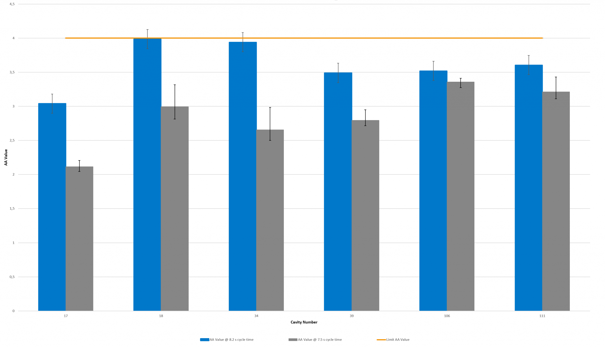 Keeping the AA level low – PETplanet