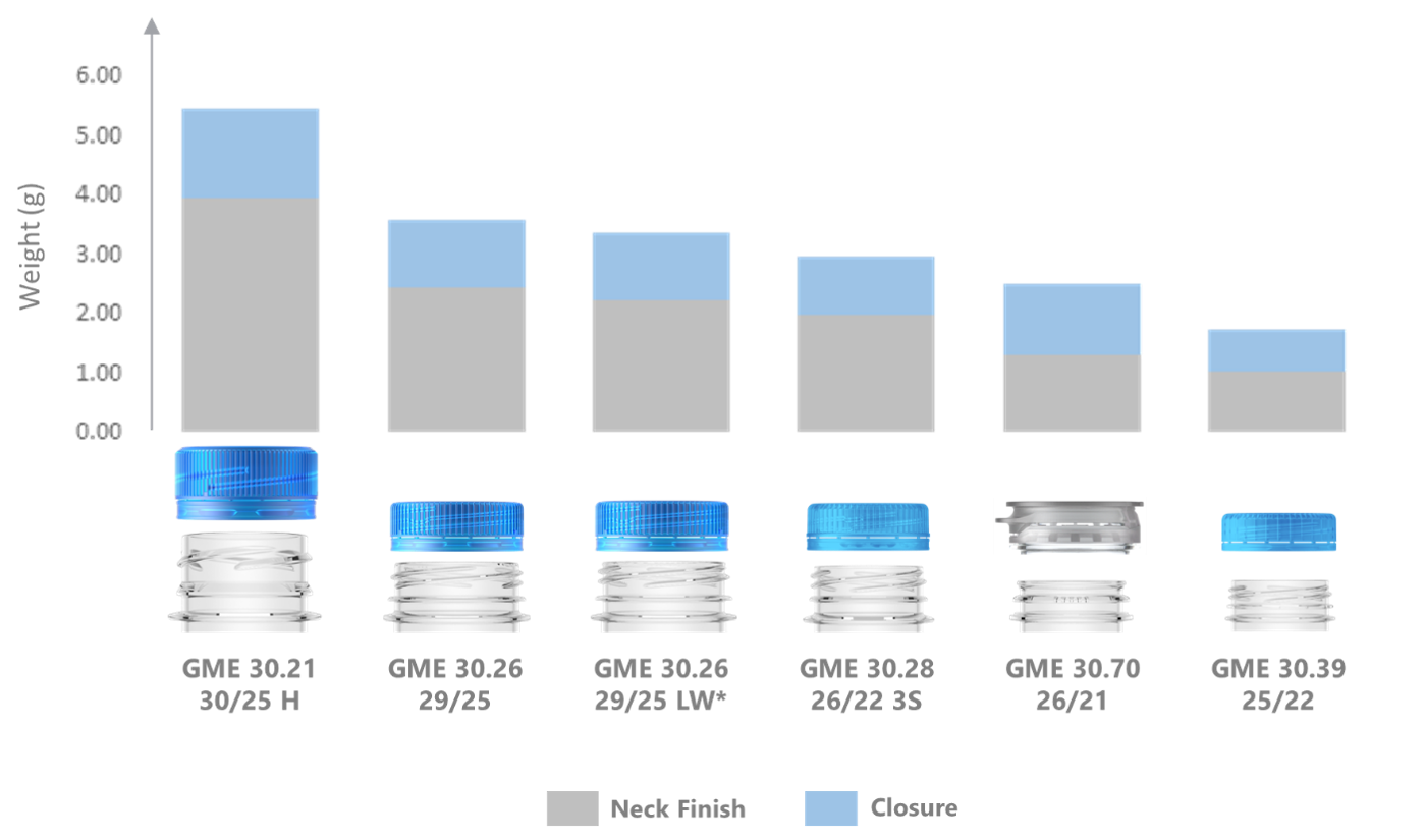 Weight savings combined with high performance – PETplanet