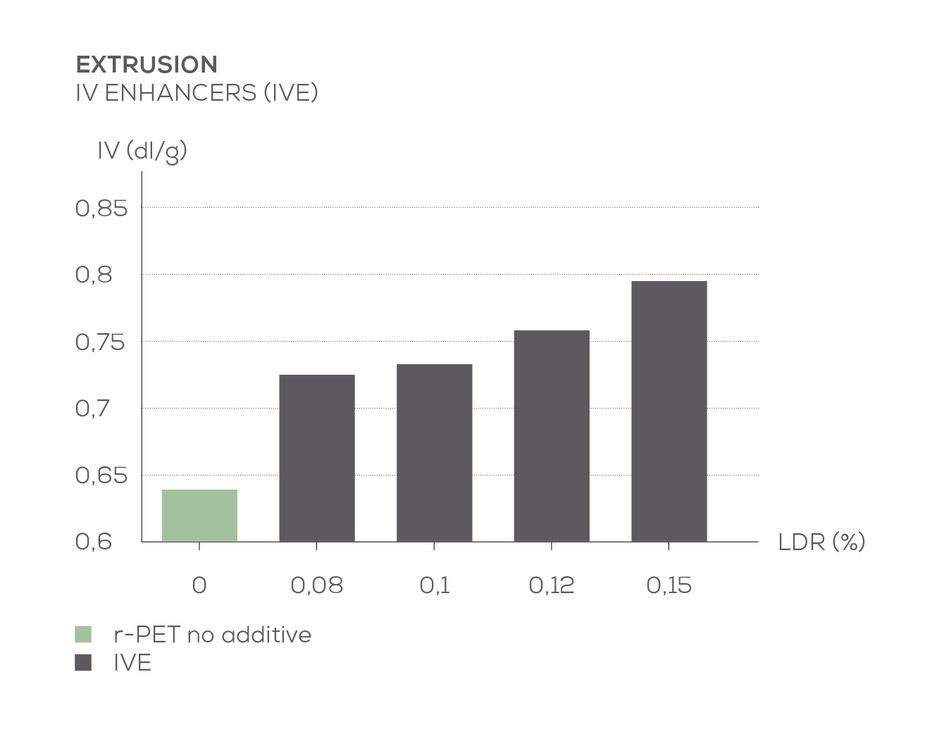 Additives and colour management solutions for recycled polymers – PETplanet