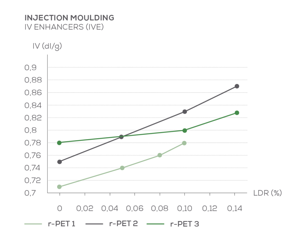 Additives and colour management solutions for recycled polymers – PETplanet