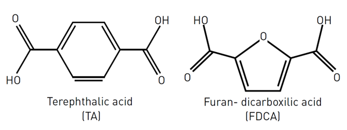 PEF, polyester material of the future – PETplanet
