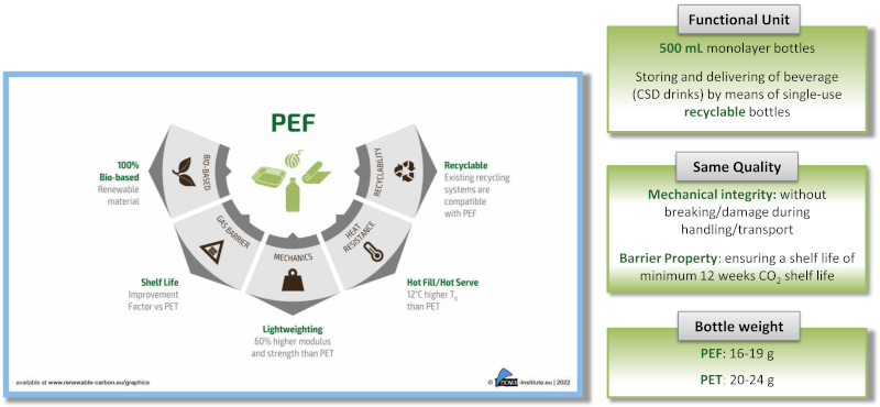 PEF: A bio-based alternative to PET with lower environmental impact ...