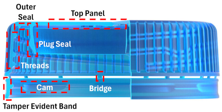 PET closures come into their own – PETplanet